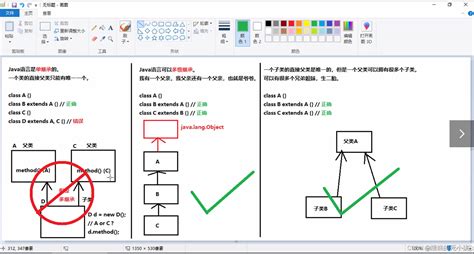 Idea笔记五（继承、super、this、抽象类）idea 抽象类一般在哪一层 Csdn博客