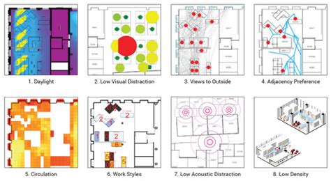 How Will Generative Design Impact Architecture Archdaily