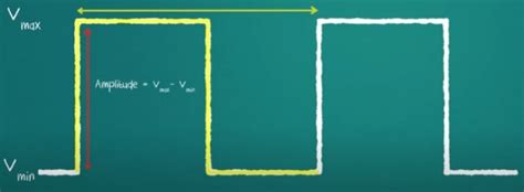 Pulse Width Modulation PWM Fully Explained With Calculation Example
