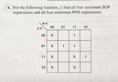 Solved For The Following Function F Find All Four Chegg