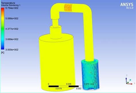 Temperature Analysis Download Scientific Diagram