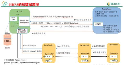 Hadoop:hdfs总结hadoop集群中的路径表示 Csdn博客 Hadoop:hdfs总结hadoop集群中的路径表示 Csdn博客