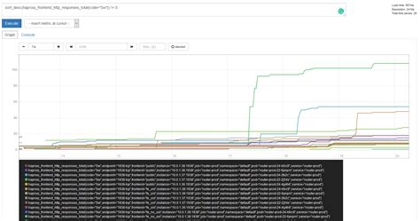 Errors When Re Deploying Router In Openshift And Issue Openshift Origin