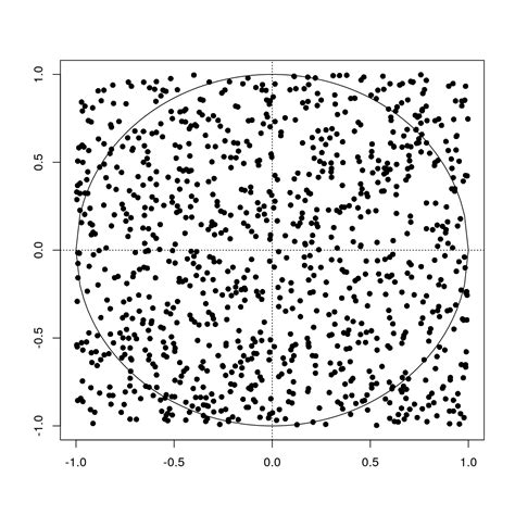 Monte Carlo Integration