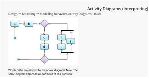 Solved Activity Diagrams Interpreting Design Modelling Chegg Com