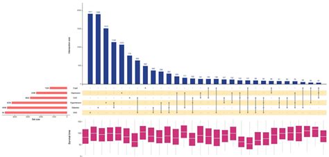 Upset Plot A Biomedical Visualization Atlas Upset Plot A Biomedical Visualization Atlas