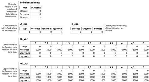 Mincell 1 — Cfba Python Documentation