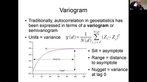 lesson 29d spatial correlation and semi variograms youtube