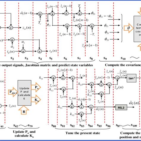 hardware design for reduced order ekf download scientific diagram