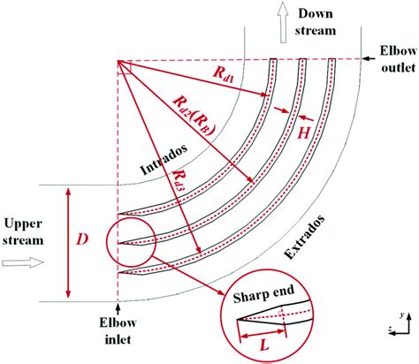 The Schematic Diagram Of The Optimization Model Download Scientific Diagram