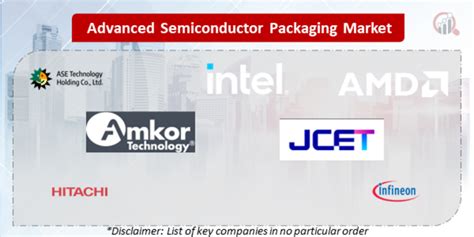 Advanced Semiconductor Packaging Companies Market Research Future