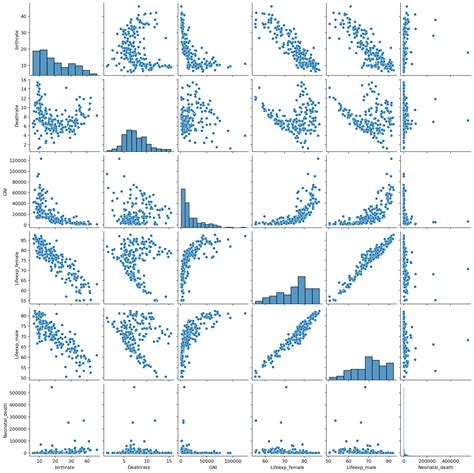 33 Lab Poverty And Inequality Data Science Across Disciplines