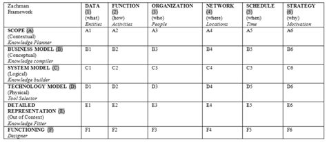 Generic Classification Structure For Knowledge Capture And Download Scientific Diagram