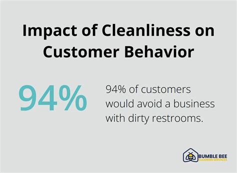 Why Effective Janitorial Management Matters For Seattle Businesses