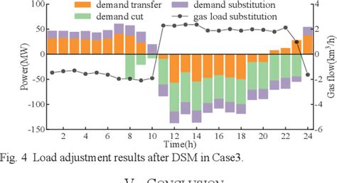 Figure 4 From Low Carbon Operation Of Natural Gas And Electricity