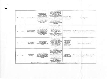Edudel Syllabus Class 4 English 2024 Pdf Aglasem