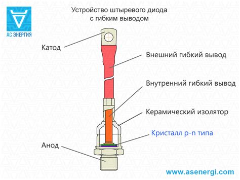 Диоды силовые выпрямительные – АС Энергия РУ