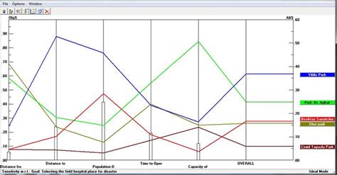 The Performance Sensitivity Download Scientific Diagram