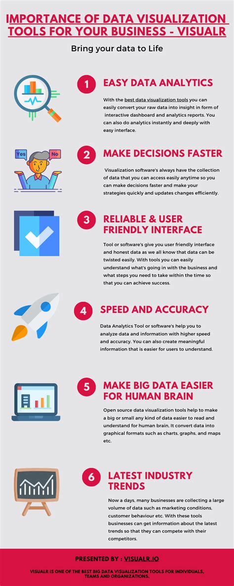 Importance Of Open Source Data Visualization Tools By Visualr Medium