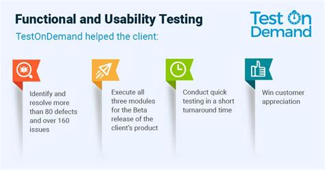 Testondemand On Linkedin Functionaltesting Usabilitytesting Supplychaintesting…