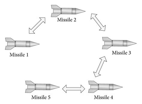 Topological Structure Of The Network Download Scientific Diagram