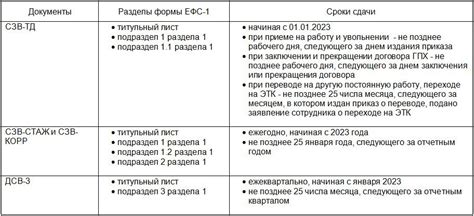 Новая форма ЕФС 1 в 1С БУХ 1С сайт для современного бухгалтера