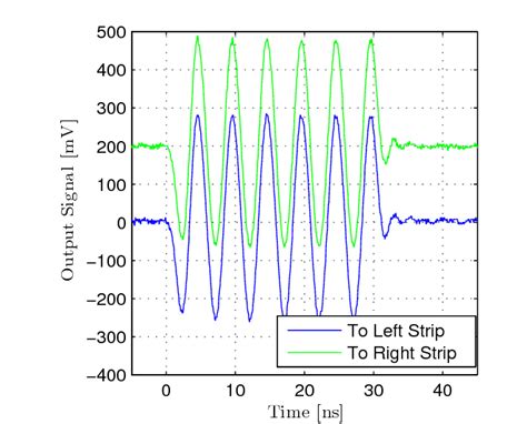 The Power Spectrum Of One Of The Output Signals From The Longitudinal Download Scientific