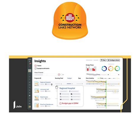 Construction Links Network On Linkedin Preconstruction Constructiontech