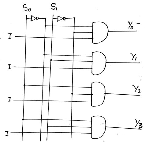 What Is Demux Demultiplexer 24 38 And 416 Demux
