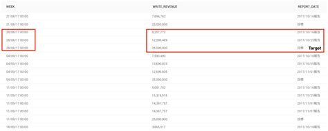 Jquery Sqlite How To Select Only 2 Groups Stack Overflow