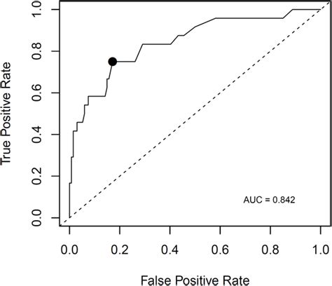 Alu Elements Plos One