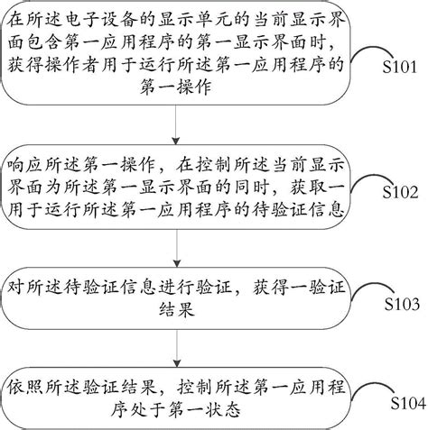 information processing method and electronic equipment eureka patsnap
