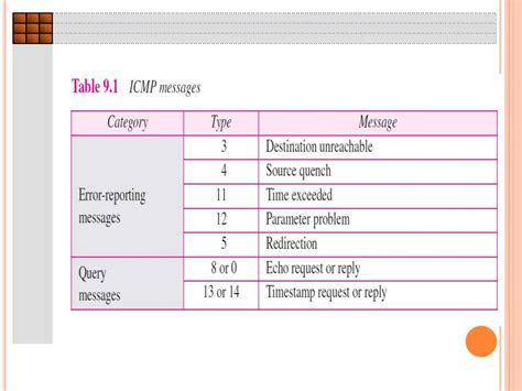 Arprarpdhcpicmp Networking Protocols Internet Pptx