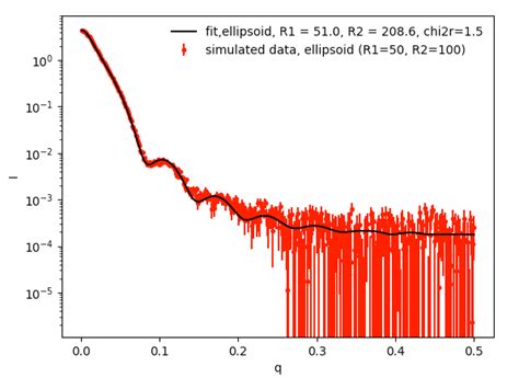 elipsoid model · issue 2508 · sasview sasview · github