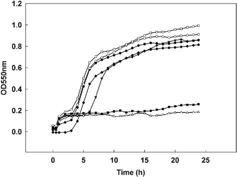 Figure 1 From Development Of Silver Titanium Dioxide Chitosan Adipate Nanocomposite As An