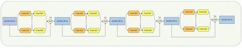 The Internal Structure Diagram Of The Four Multi Scale Feature