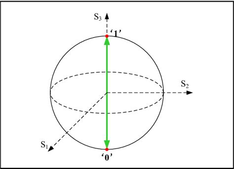 Figure 1 From Circle Polarization Shift Keying With Balance Detection