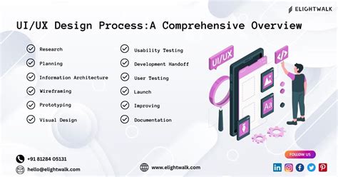 Ui Ux Design Process A Comprehensive Overview By Elightwalk Technology Pvt Ltd Medium
