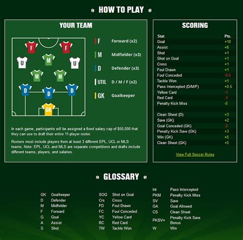Daily Fantasy Football Scoring System Rules Comparison