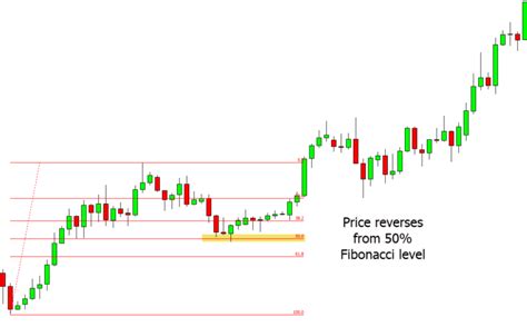 Reversal Trading Strategy In Forex And Stock Markets With Free Pdf
