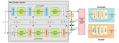 jpeg quantized coefficient recovery via dct domain spatial frequential