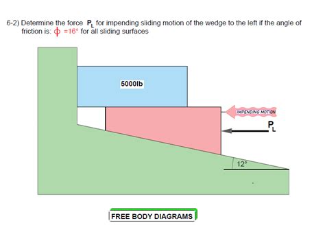 Solved 2 Determine The Force Pl For Impending Sliding
