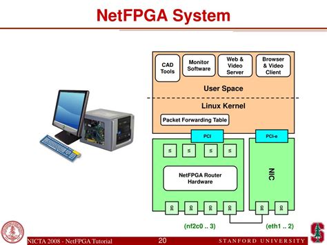 Ppt Building Gigabit Rate Routers With The Netfpga Nicta Tutorial At