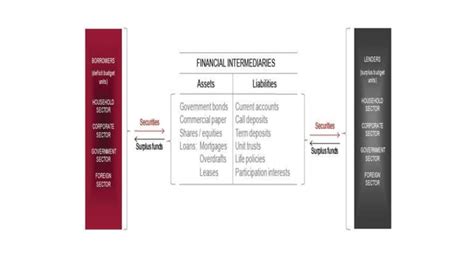 Introduction To Financial Systempptx