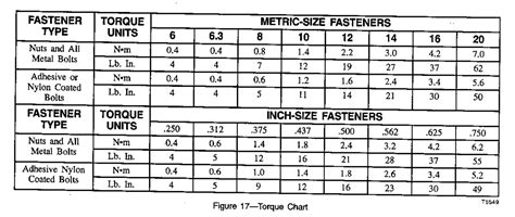 Torque Specs Idler Arm Bracket Suzuki Forums