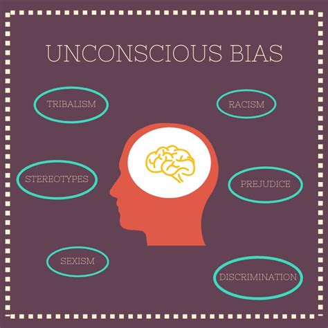 Discussing Unconscious Bias With Professor Maydianne Andrade Sexuality Hub Integrating