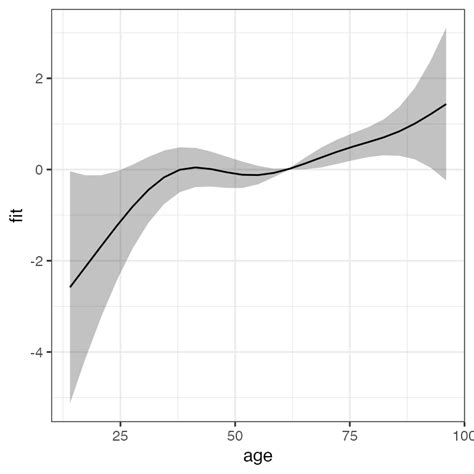 Workflow And Convenience Functions • Pammtools