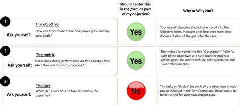 What Are ASMART Objectives And How To Set These Objectives