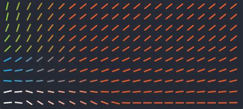 Genetic Analytics Protagene