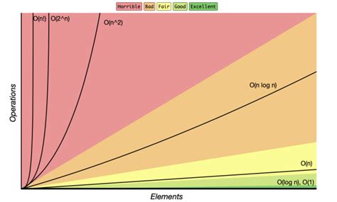 Analysis Of Algorithms Complexity